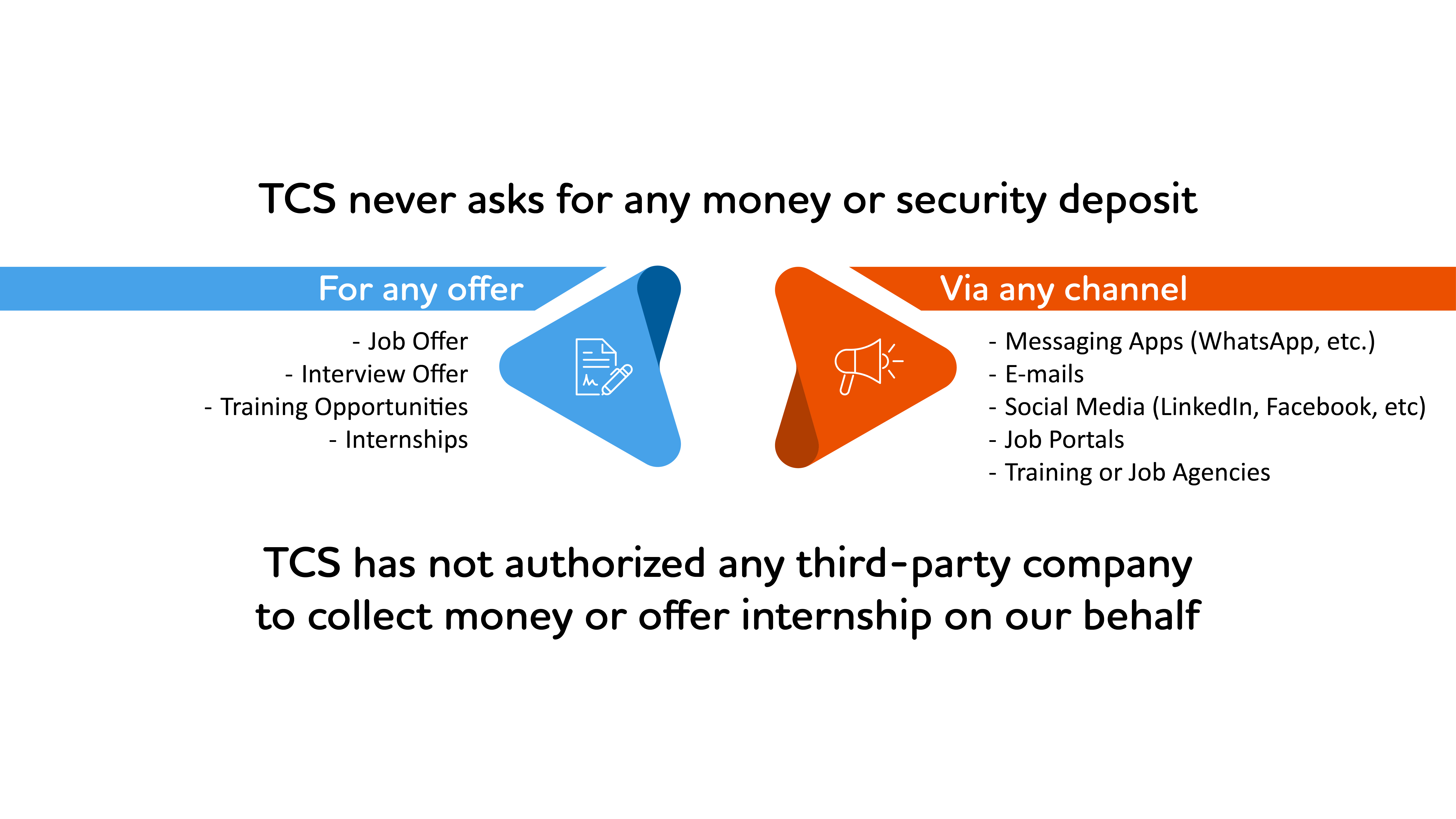 Recruitment Fraud Alert